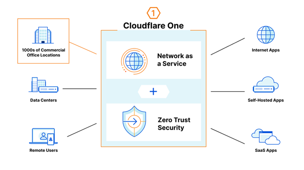 Cloudflare เตรียมแผนบริการโซลูชันใหม่ Cloudflare for Office