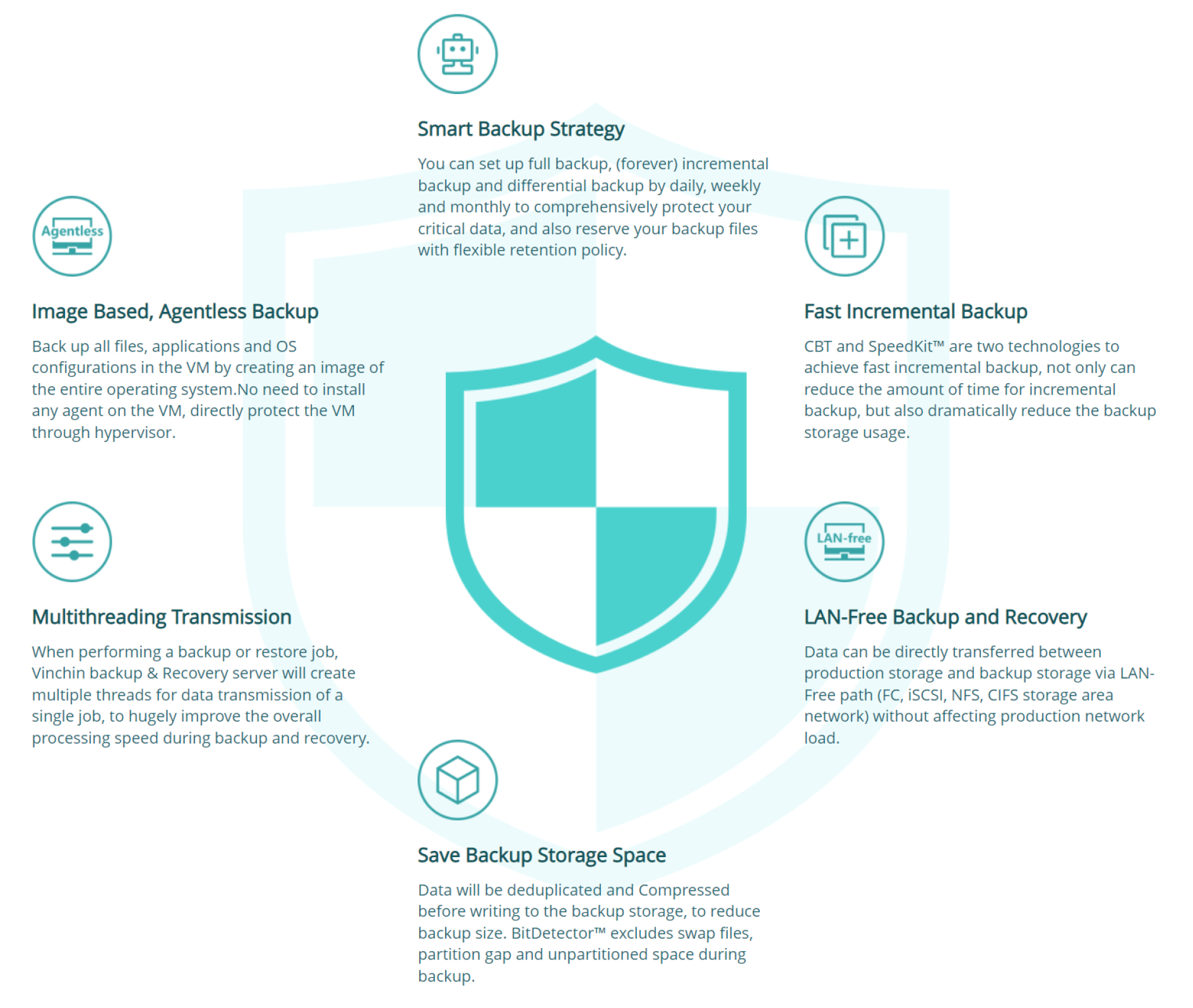 Vinchin Database Backup Perpetual License Standard Pricing - VSM365
