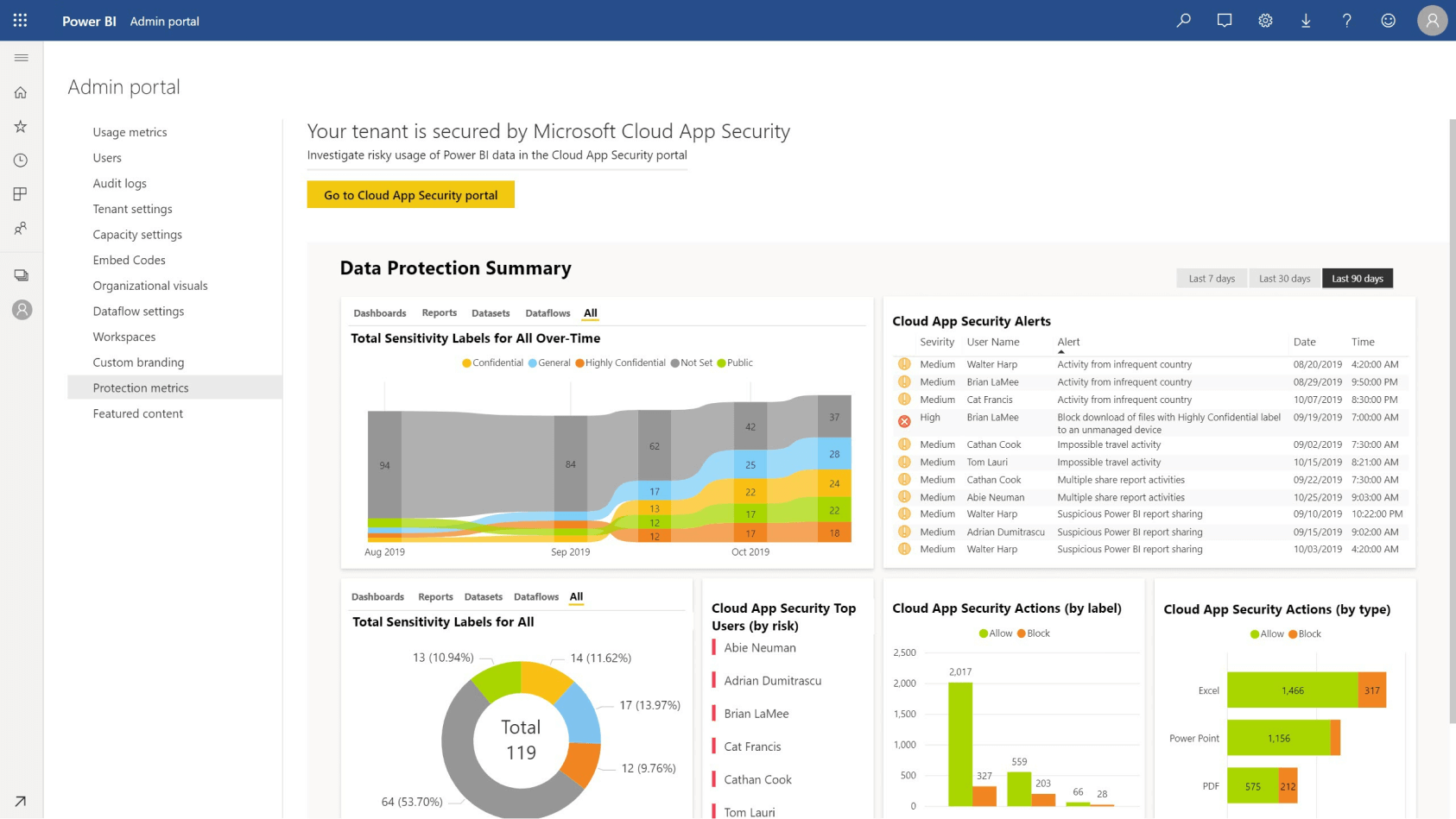 Microsoft Power BI Pro | VSM365