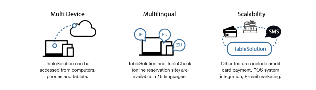 VSM365 - TableSolution